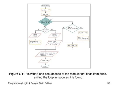 Ppt Programming Logic And Design Sixth Edition Powerpoint Presentation Id3852575