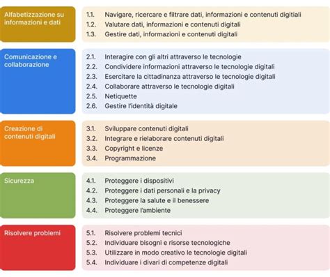 Certificazione Di Alfabetizzazione Digitale Tecno Digital Academy