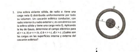 1 Una Esfera Aislante Solida De Radio A Tiene Una Chegg