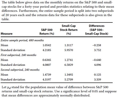 Quantitative Investment Analysis Chapter 7 Coding Finance