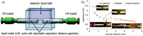 A Liquid Metalliquid Dielectric Capacitor Experimental Setup Used To