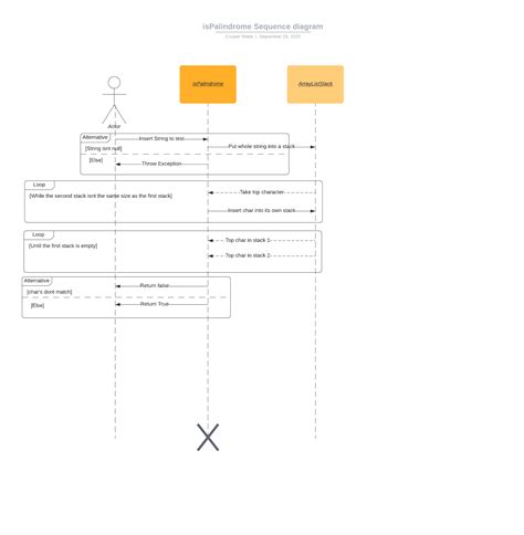 Github Cewaitecs113 Hw05 Stackqueue Cewaite