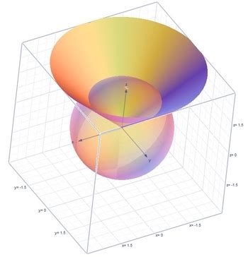 Calculate The Volume Of The Region Enclosed By The Cone Z Sqrt X