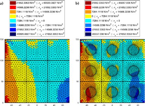 Normal Stresses Y σ In The Discrete Elements Of A 3 3 × Array Subjected