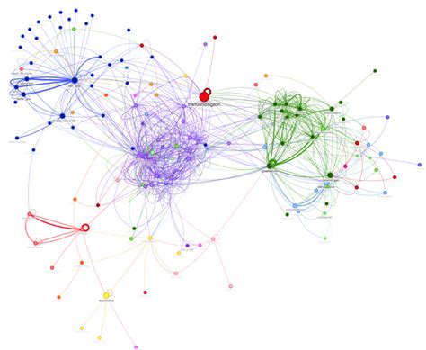 Graph Based Routing Algorithm