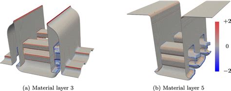Calculated Mean Curvature Values Of Two Material Layers Of A Stacked