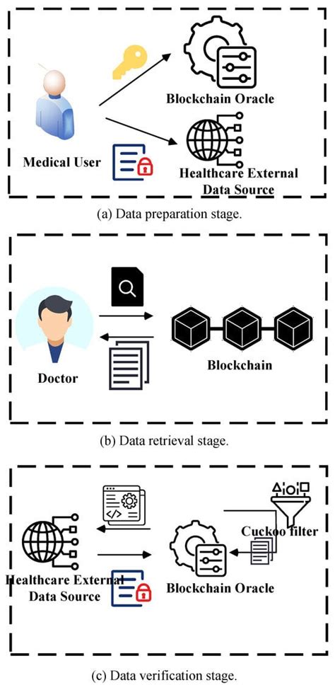 Sensors Special Issue Blockchain Based Security System Applied To Iot Used In Intelligent