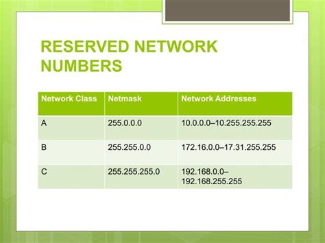 Ip Classes Ppt