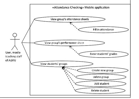 Project Diagram How A Phone App Will Work Mobile Application