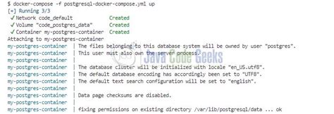 Docker Running PostgreSQL As A Container Java Code Geeks