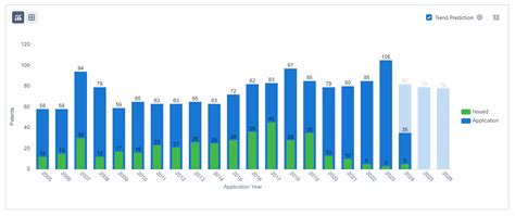 How Does Trend Prediction In Analytics Work Patsnap Help Center