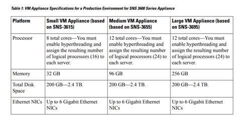solved ise vm lincense sizing and scale ability question cisco community