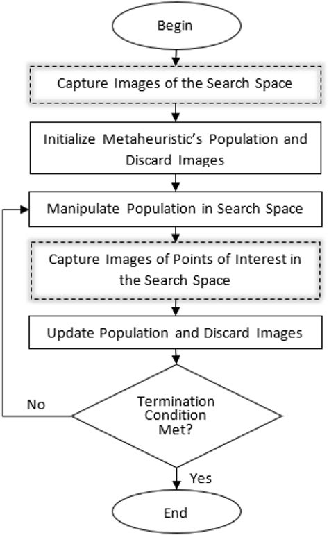 general metaheuristic imaging extension flowchart download scientific