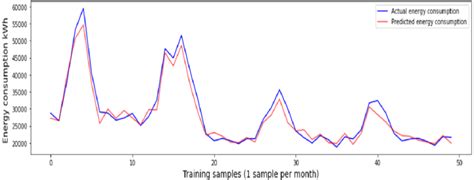 Cnn Load Forecast Without Gan Augmentation Download Scientific Diagram