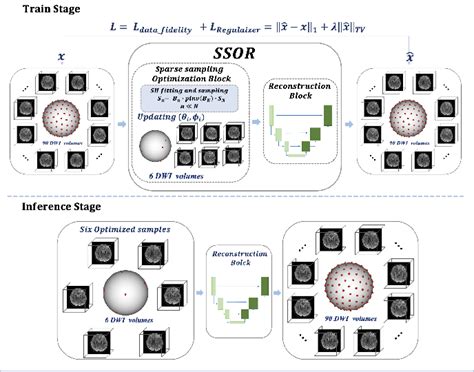 Figure 1 From Simultaneous Q Space Sampling Optimization And