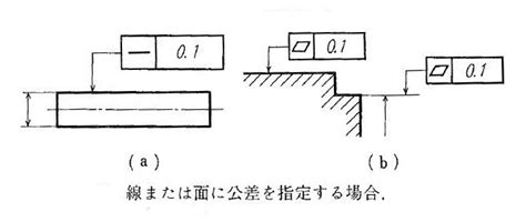 ・実践！幾何公差