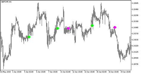 Baixar Grátis O Indicador Stalinhtf De Godzilla Para Metatrader 5