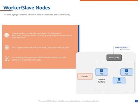 Top 10 Understanding Kubernetes Architecture With Diagrams Complete Deck Powerpoint Presentation