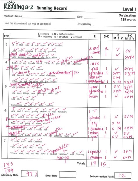 Miscue Analysis Chart Ponasa