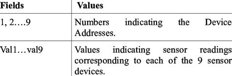 Datta Frame Format Interpretation Download Table