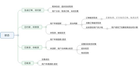 后台系统订单管理 人人都是产品经理
