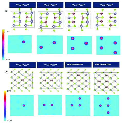 Charge Density For A 3d Snse Compounds And B 2d Snse Compounds