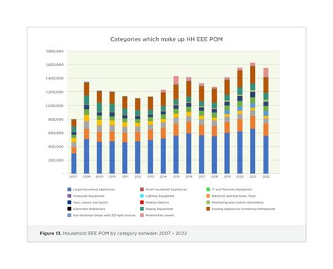 Repic Ltd On Linkedin 15yearsweee 15years Recycling Electricals Weee