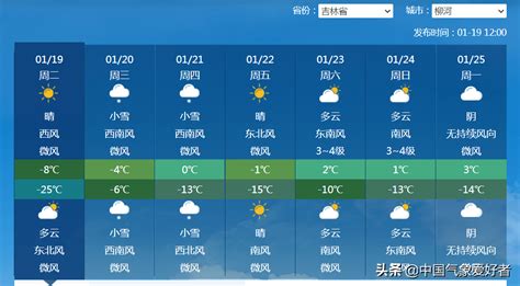 预警发出！四九暖潮吹袭东北，不是好事！权威预报：局部升20度气温