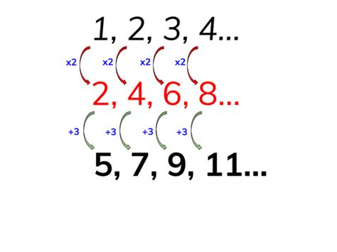 Find The Nth Term 11 Maths