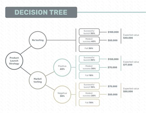 Decision Tree