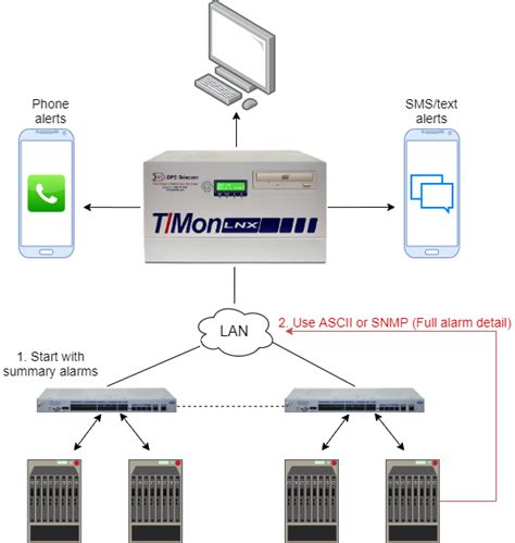 How Iot Paved The Way For Remote Monitoring Systems Vrogue Co