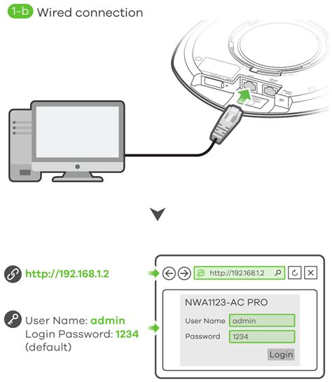 ZYXEL NWA AC PRO Access Point Quick Start Guide ManualsLib
