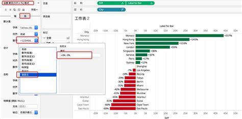 正负分色条形图tableau 区分正负数颜色 Csdn博客