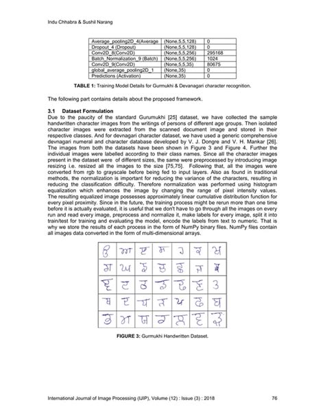 Design And Development Of A 2d Convolution Cnn Model For Recognition Of