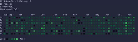 Git Heatmap Rust Utility Lib Rs