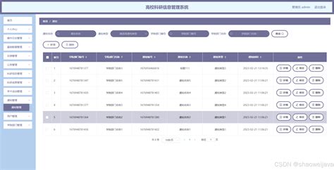 高校科研信息管理系统（源码数据库文档）大学 科研 数据 平台 业务流程 Csdn博客