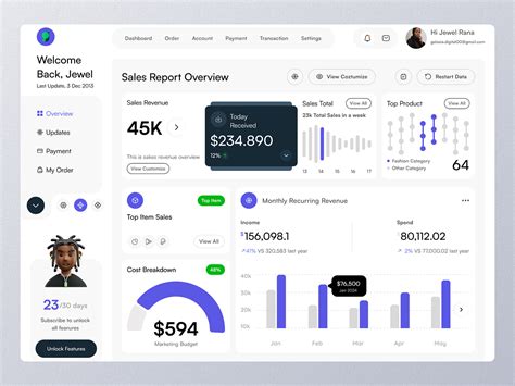 Sales Report Dashboard Ui Design By Jewel Rana On Dribbble