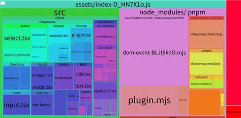 Vite Bundle Analyzer Npm