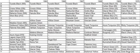 1965 Chevy Impala Vin Decoder 1965 Chevy Impala Ss 4 Speed 327