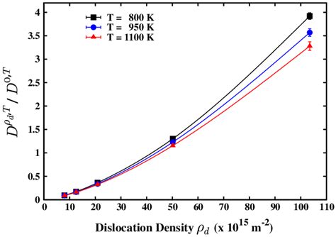 Color Online Normalized Diffusivity D D T D 0t At Different