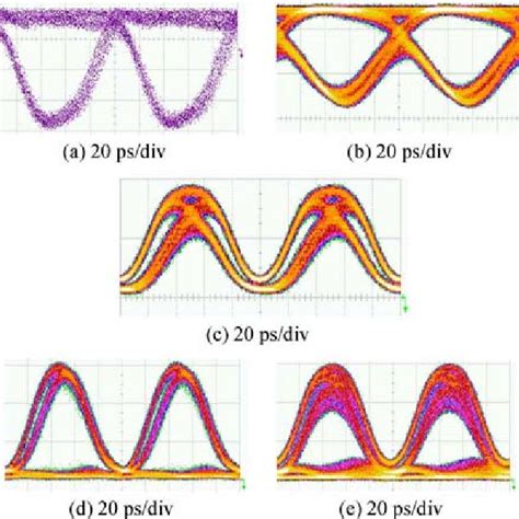 Optical Spectra Of Cml And Pm Based Rz Dpsk Signals Download Scientific Diagram
