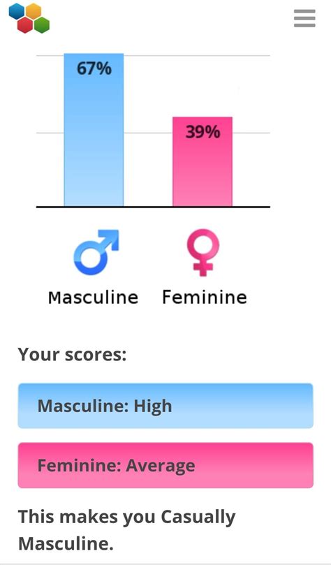 Welp Um This Is Odd Hehe I M A Girl Tho Lol HoYoLAB