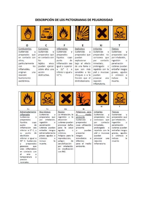 Descripción De Los Pictogramas De Peligrosidad Pdf