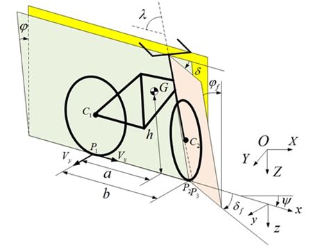 Self Balancing Bicycle Rides Itself Elektor Magazine