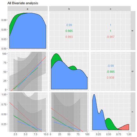 R Partial Cor Pcortest In Ggpairs Stack Overflow