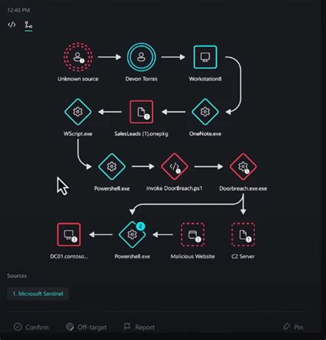 Get The Most Out Of Generative AI For Your Startup With Microsoft Copilot Microsoft For