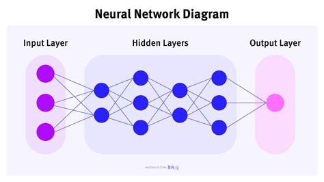 Find An Llm Model Try To Find Its Api And Find Out Its Internal