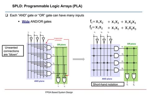 1 Fpga Architecturespdf Operating Systems Computer Software And