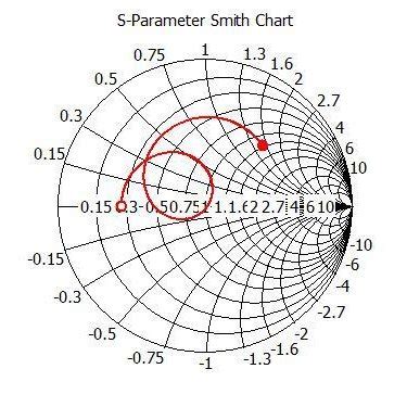 Characteristic Impedance Curve Download Scientific Diagram