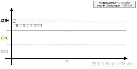 Cuda编程gpu 加速应用程序与 Cpu 应用程序对比 知乎